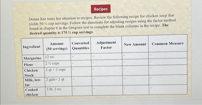 Solved im struggling with using the factor method for recipe | Chegg.com