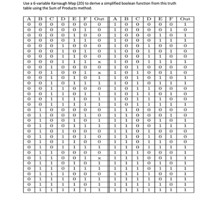 Solved Use a 6-variable Karnaugh Map (2D) to derive a | Chegg.com