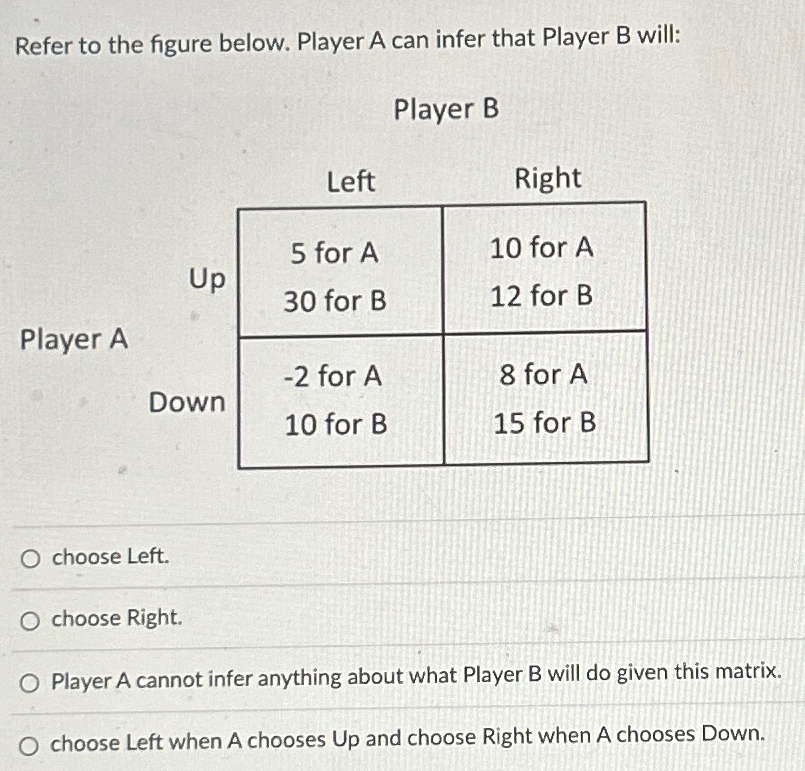 Solved Refer to the figure below. Player A can infer that | Chegg.com