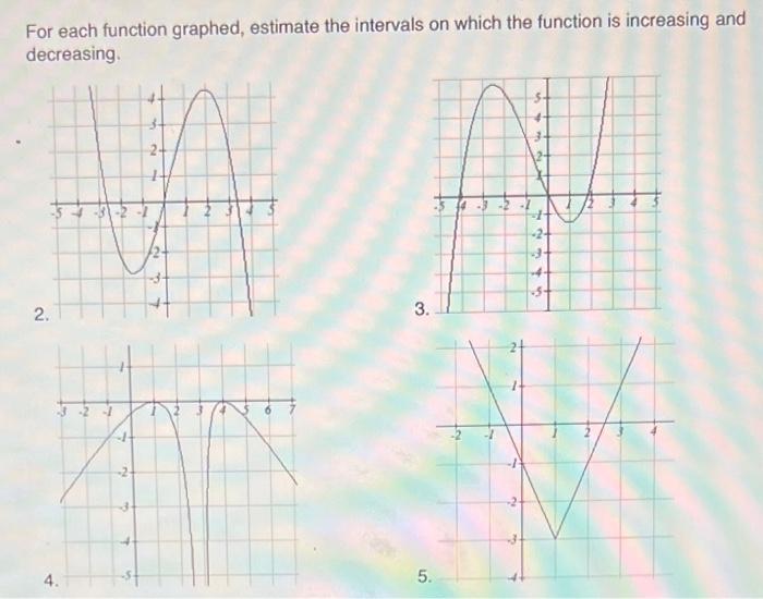 Solved For each function graphed, estimate the intervals on | Chegg.com