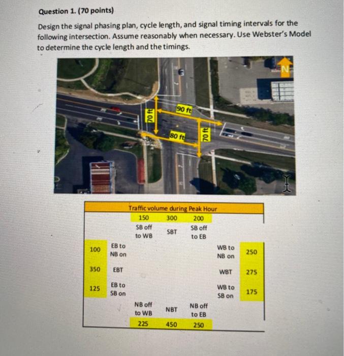 Solved Question 1. (70 points) Design the signal phasing | Chegg.com