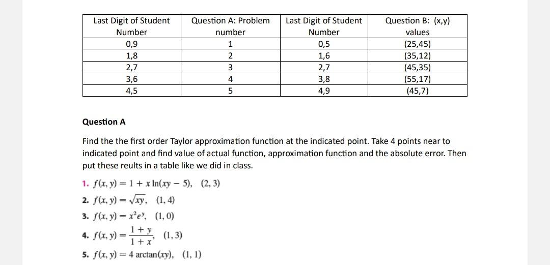 Solved Find The The First Order Taylor Approximation