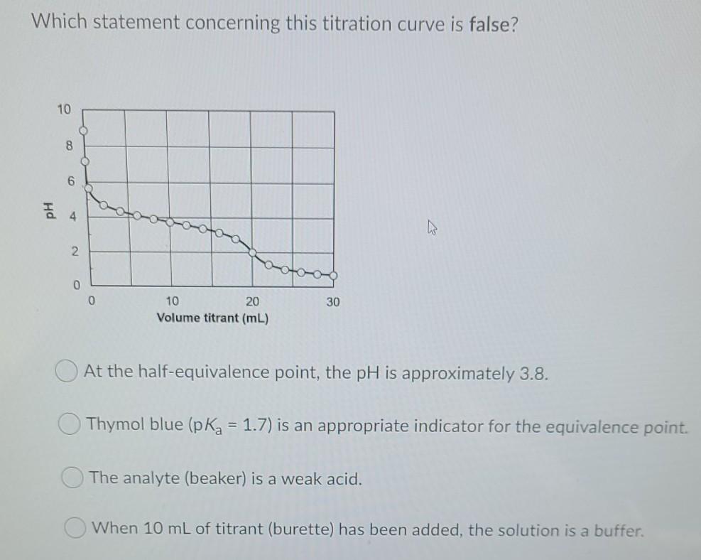 Solved Which statement concerning this titration curve is | Chegg.com