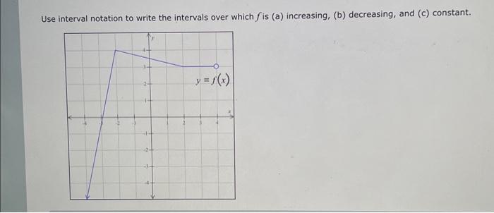 Solved Use interval notation to write the intervals over | Chegg.com