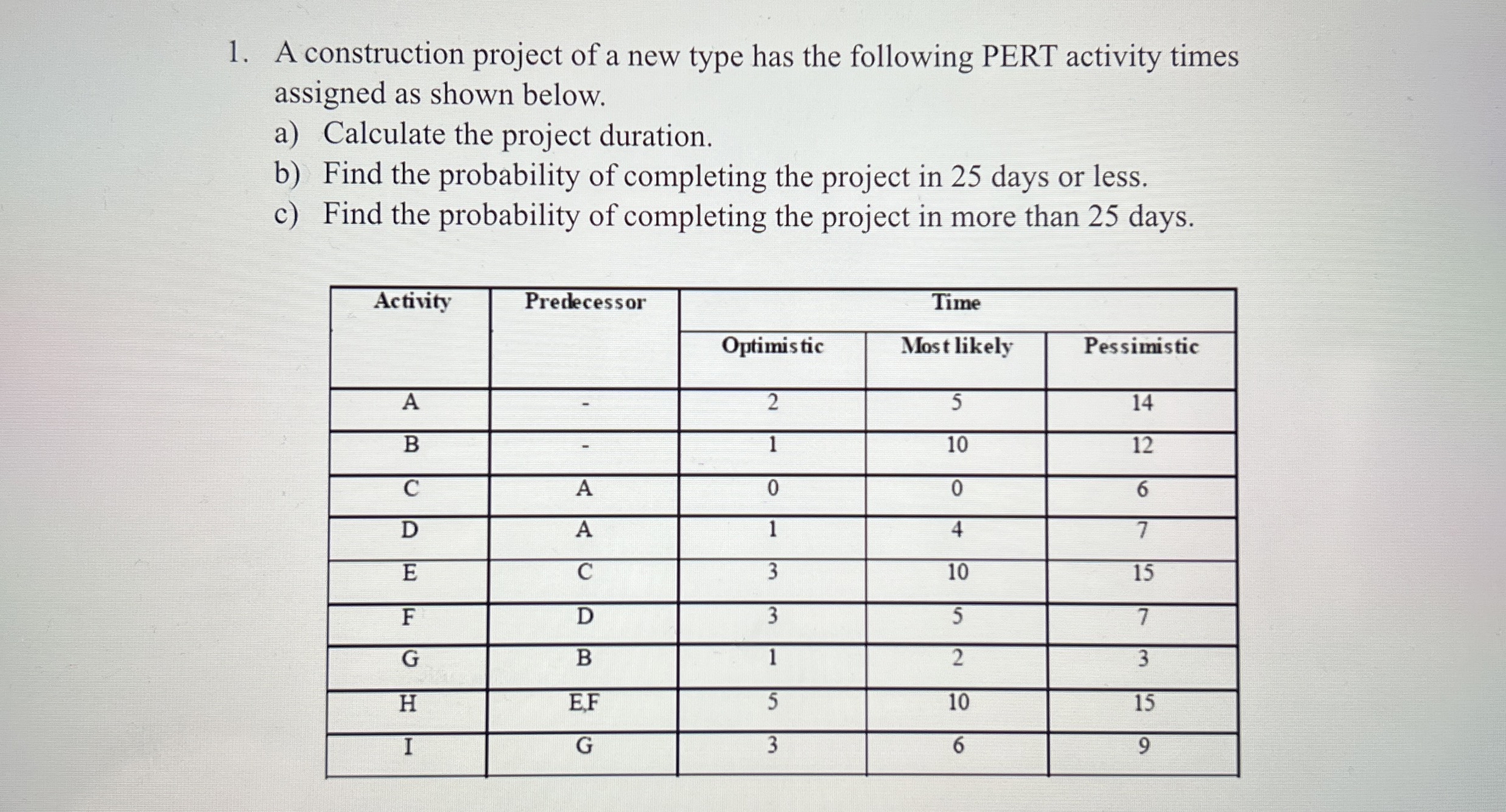 Solved A construction project of a new type has the | Chegg.com