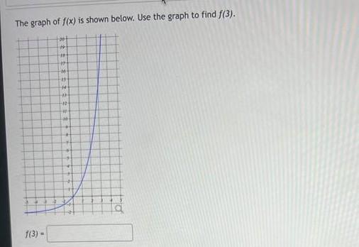 Solved The graph of f(x) is shown below. Use the graph to | Chegg.com