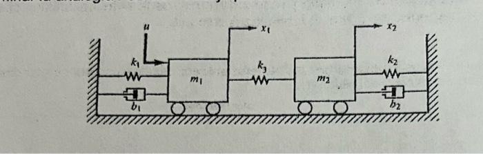Solved Determine the Force-Voltage analogy for the | Chegg.com