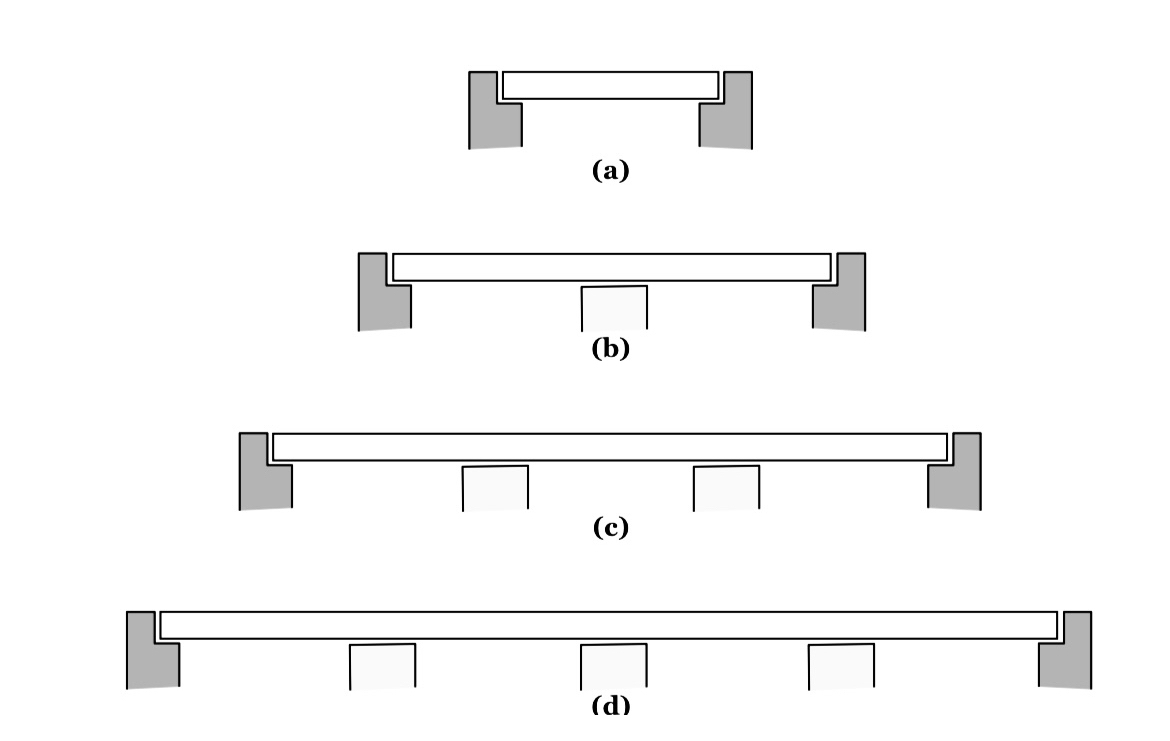 Solved Bearing Systems of BridgeConsider the TWO situations | Chegg.com