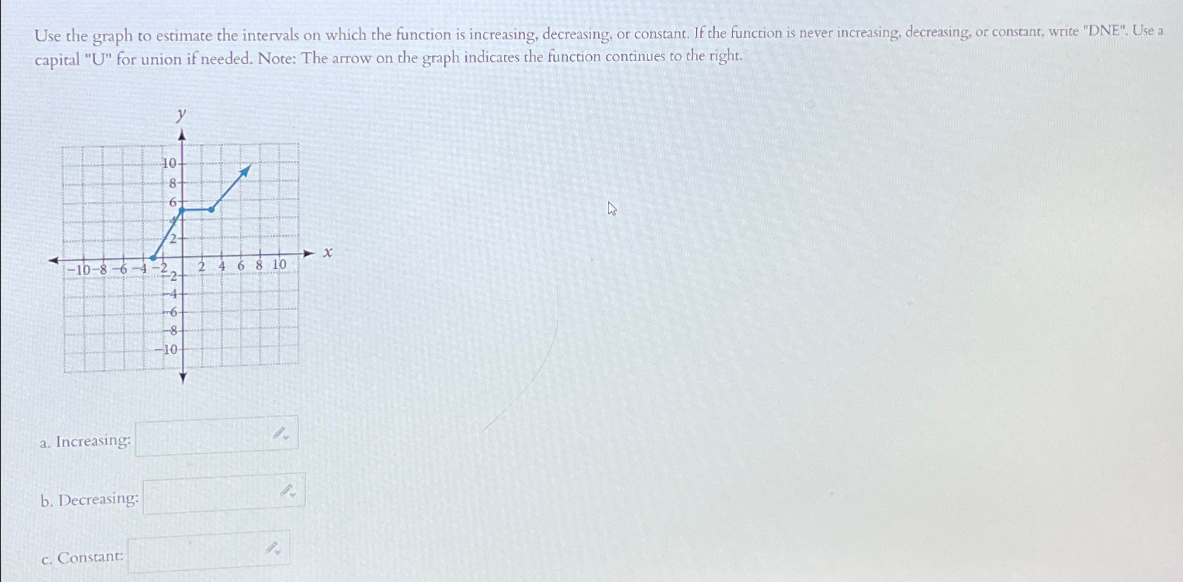Solved Use the graph to estimate the intervals on which the | Chegg.com