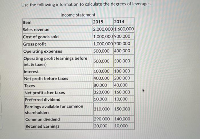 Solved Leverage refers to the use of fixed costs to increase | Chegg.com