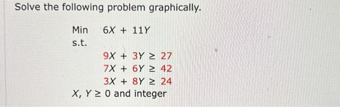 Solved Solve the following problem graphically. Min s.t. | Chegg.com