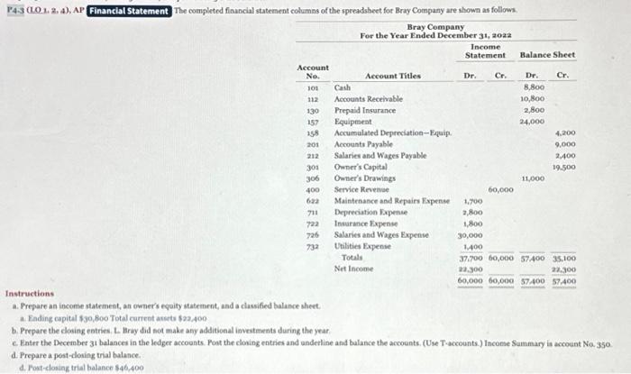 Solved P4-3 (LO 1, 2, 4), AP Financial Statement The | Chegg.com