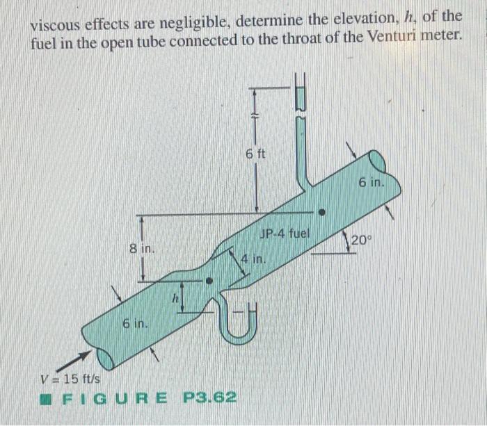Solved 3.62 JP-4 fuel (SG=0.77) flows through the Venturi | Chegg.com
