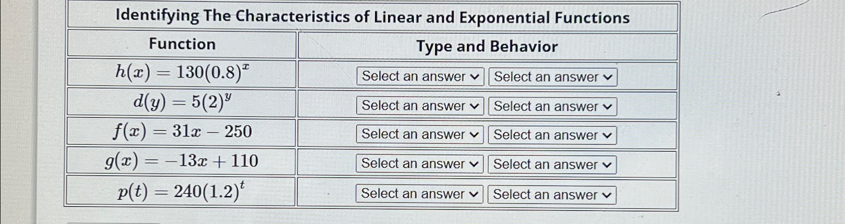 Solved Identifying The Characteristics of Linear and | Chegg.com