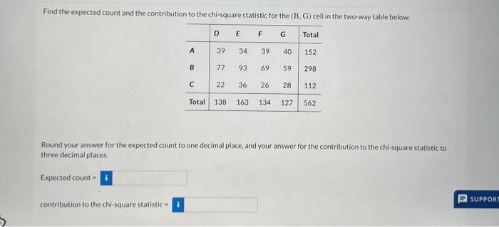 Solved Find the expected count and the contribution to the | Chegg.com