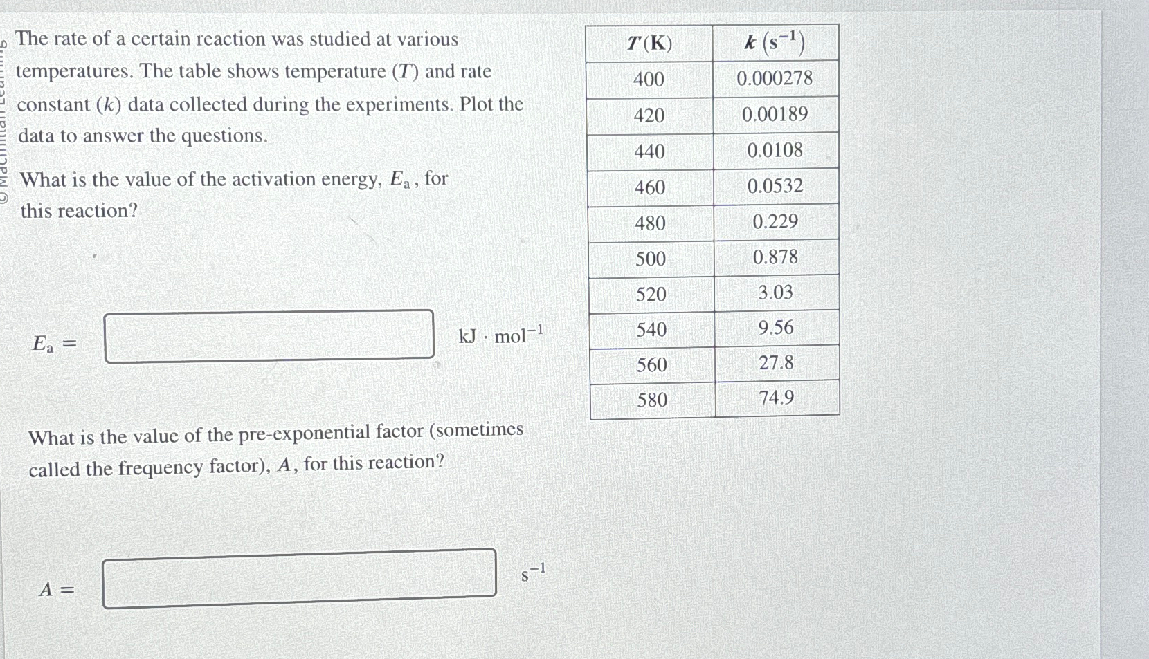 Solved The rate of a certain reaction was studied at various | Chegg.com
