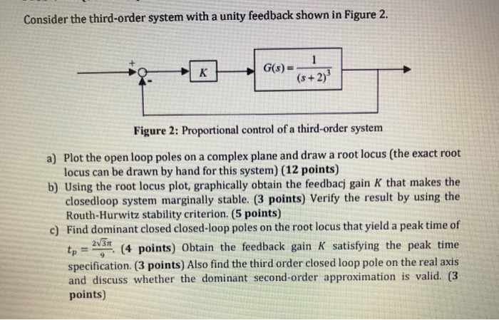 Solved Consider the third-order system with a unity feedback | Chegg.com