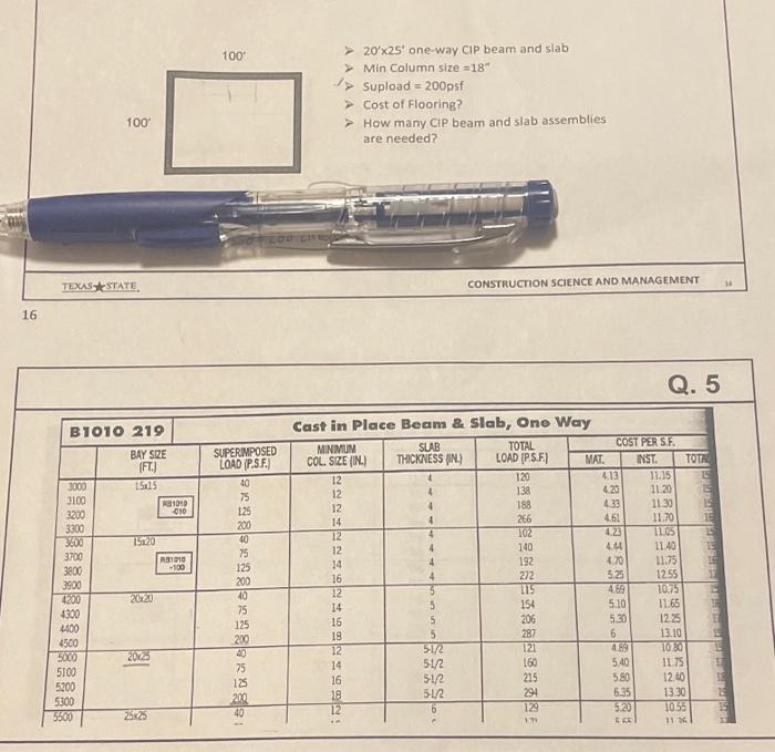 Solved 100 20x25' one-way CIP beam and slab Min Column | Chegg.com