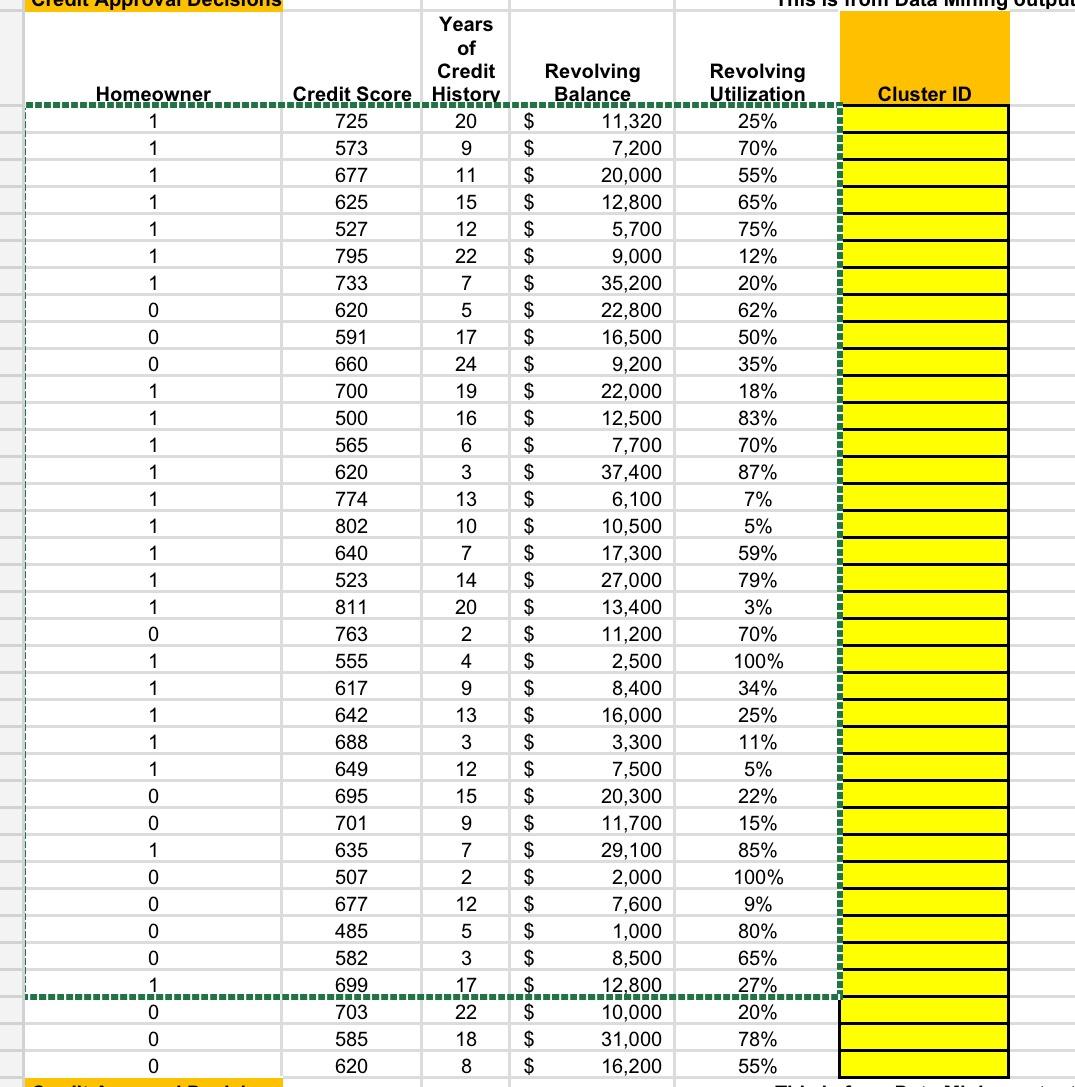Solved Run Data Mining Cluster, Hierarchical Clustering, | Chegg.com