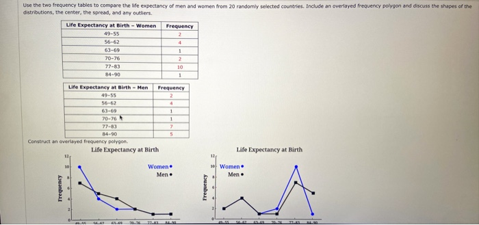 Solved Use the two frequency tables to compare the life | Chegg.com