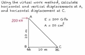 Solved Using the Visual Work method, Calculate horizontal | Chegg.com