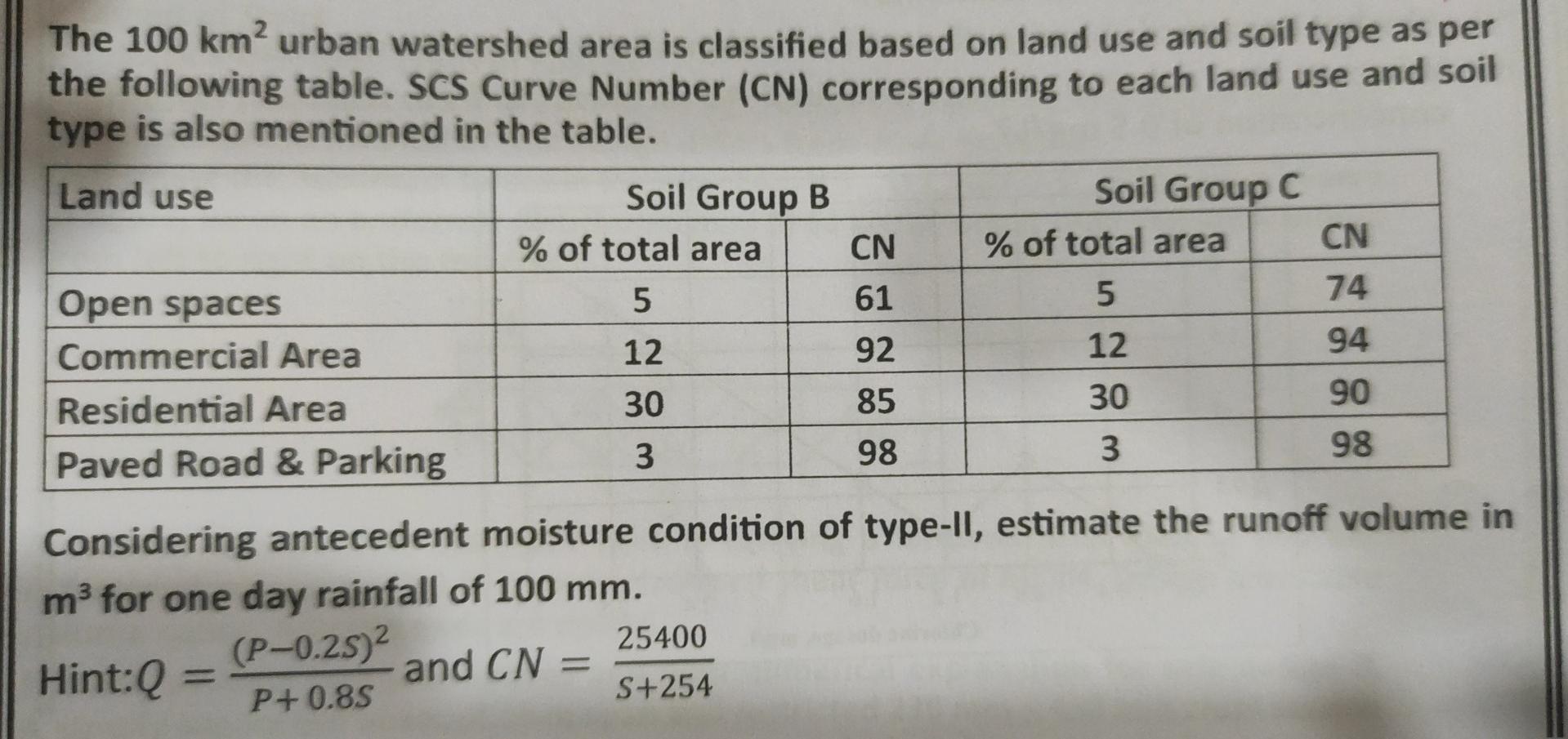 Solved The 100 km2 urban watershed area is classified based | Chegg.com