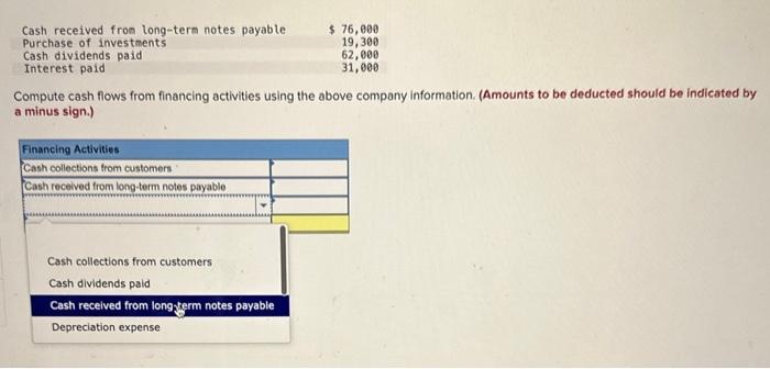 Solved Compute cash flows from financing activities using | Chegg.com