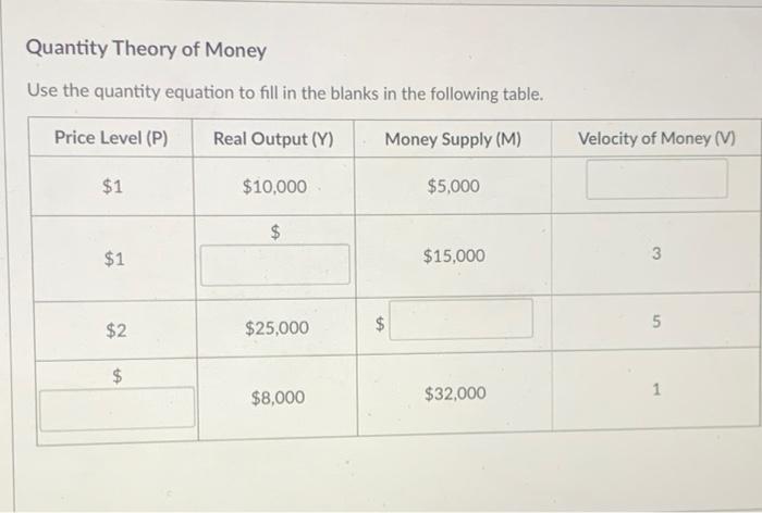 Solved Quantity Theory of Money Use the quantity equation to | Chegg.com