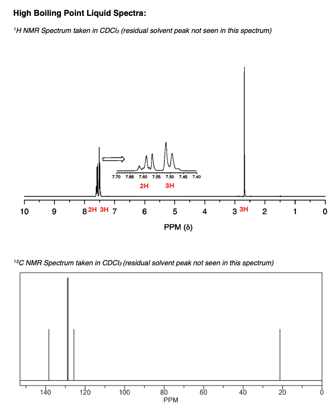 Solved Need help identifying the graphs and what it tell us | Chegg.com
