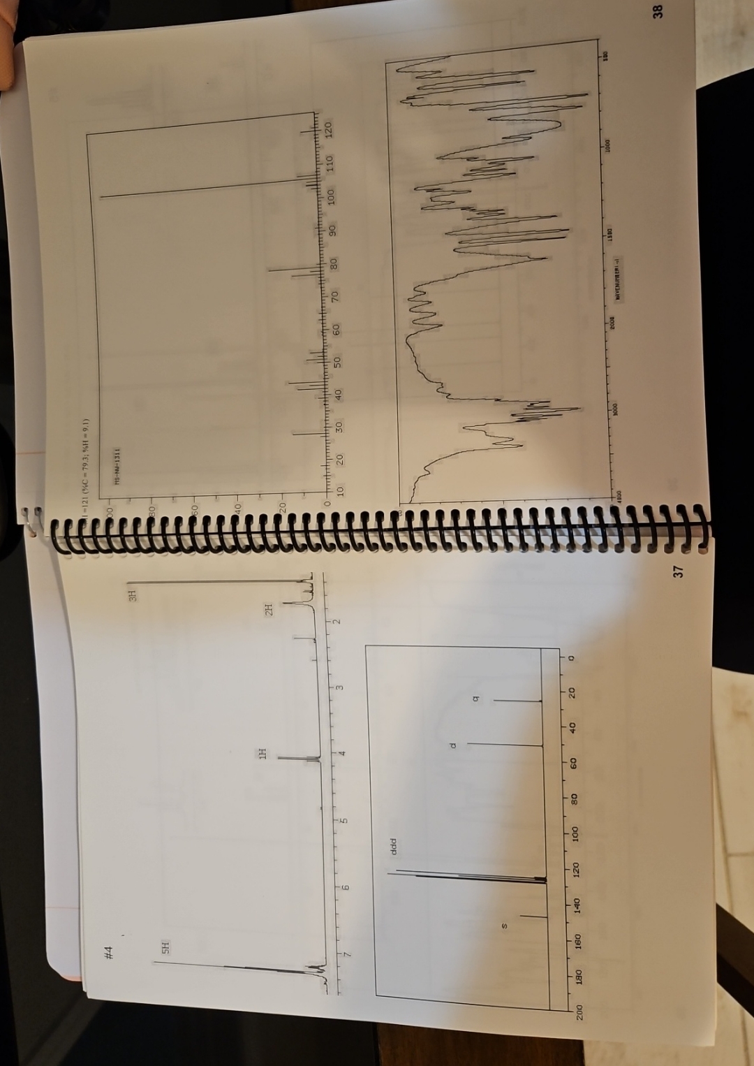 Solved Spectral Problems InstructionsIdentify the compounds | Chegg.com