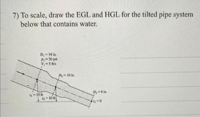 Solved 7) To scale, draw the EGL and HGL for the tilted pipe | Chegg.com