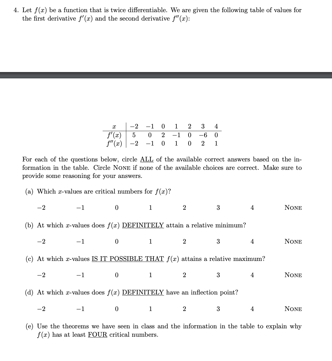 Solved Let f(x) be ﻿a function that is ﻿twice | Chegg.com
