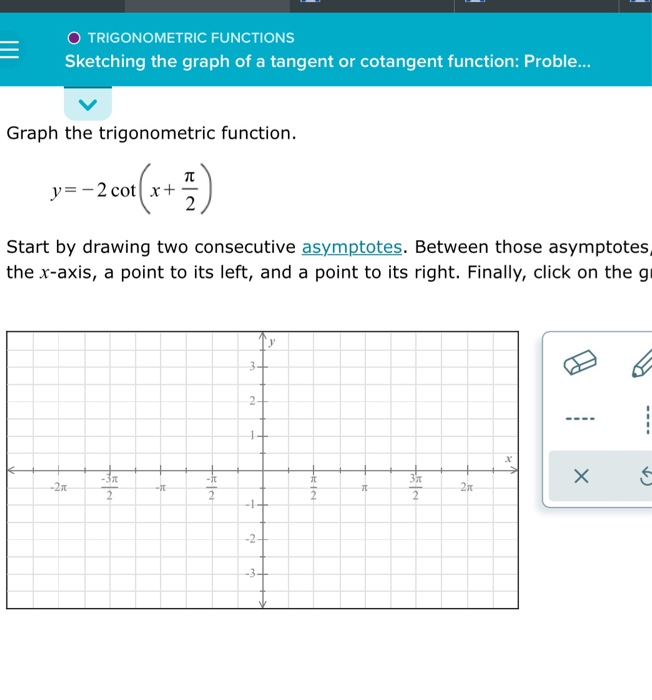 Solved O TRIGONOMETRIC FUNCTIONS Sketching the graph of a | Chegg.com