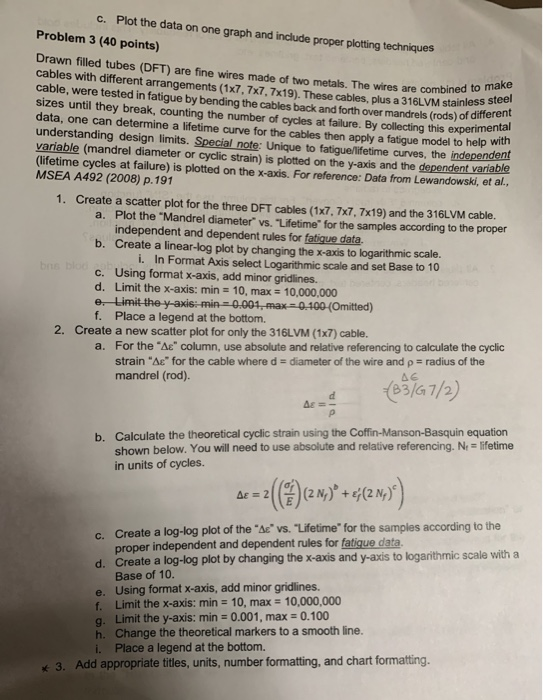 C. Plot the data on one graph and include proper | Chegg.com