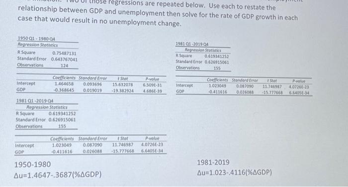 Solved based on the 3 Regression statistics and the CBO | Chegg.com