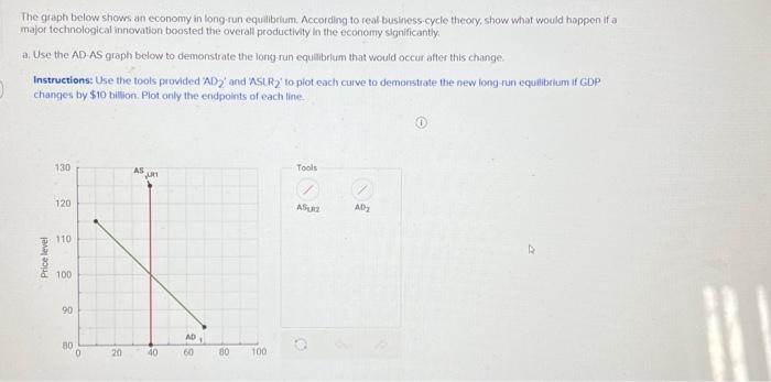 Solved The graph below shows an economy in long-run | Chegg.com