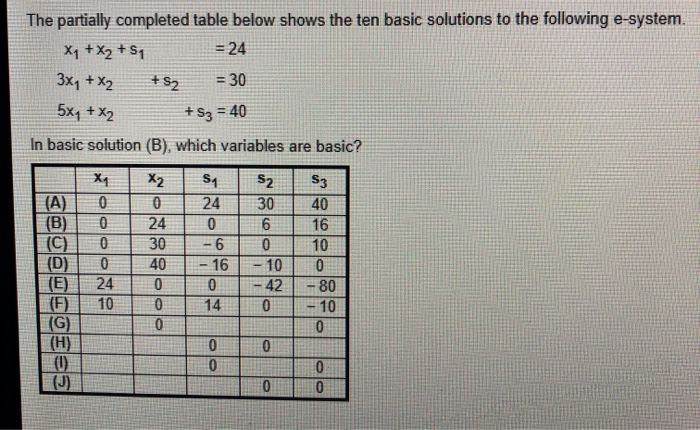 Solved The table below shows the six basic solutions to the | Chegg.com