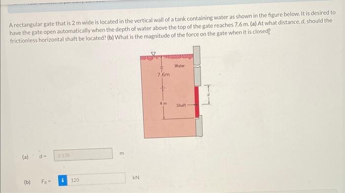 Solved A rectangular gate that is 2 m wide is located in the | Chegg.com