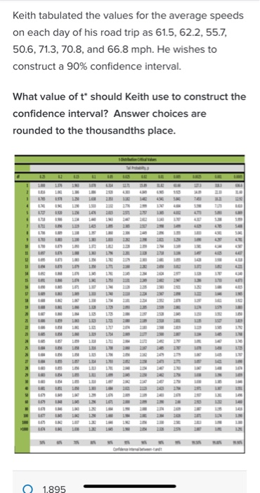 Solved Keith tabulated the values for the average speeds on | Chegg.com