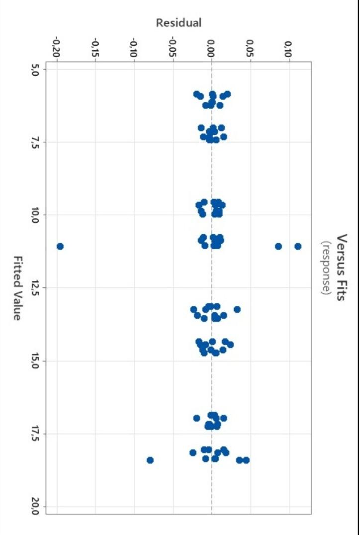 Solved can you make interpretation clearly ? | Chegg.com