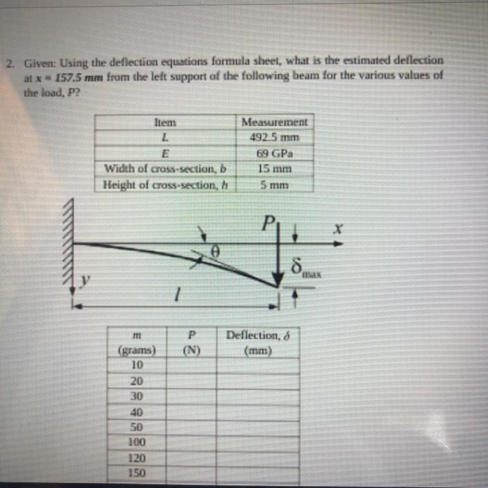 Solved 2. Given: Using the deflection equations formula | Chegg.com