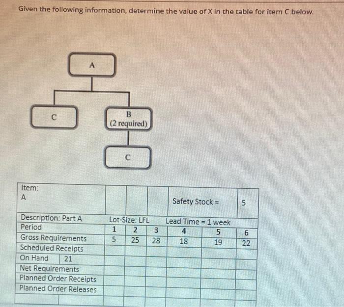 Solved Given the following information, determine the value | Chegg.com