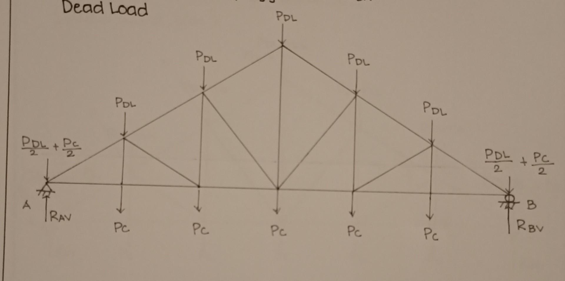 Solved find the reactions on the support using FUNICULAR | Chegg.com