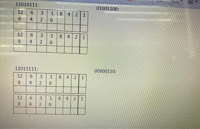 Solved Converting from Binary to Decimal Use the tables | Chegg.com