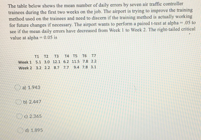 Solved The table below shows the mean number of daily errors | Chegg.com