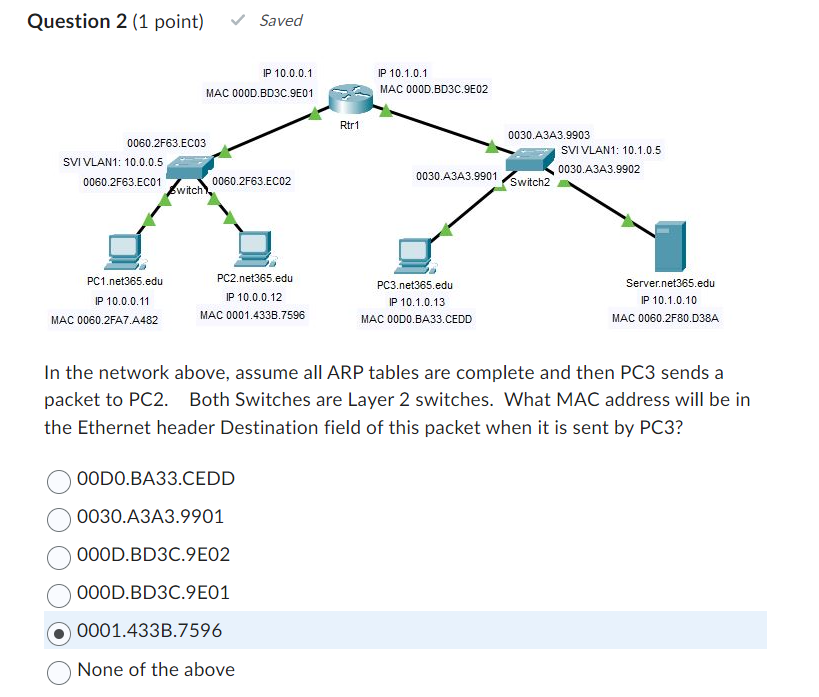 Solved In the network above, assume all ARP tables are | Chegg.com
