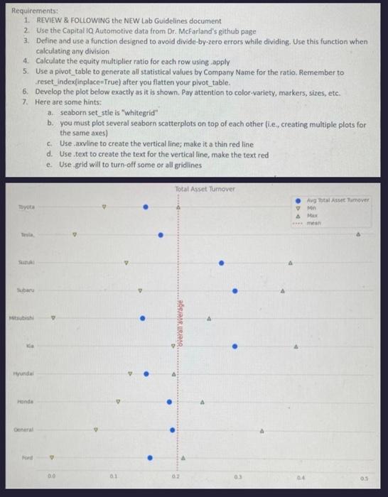 Solved Follow directions and write this code in "PYTHON" . | Chegg.com