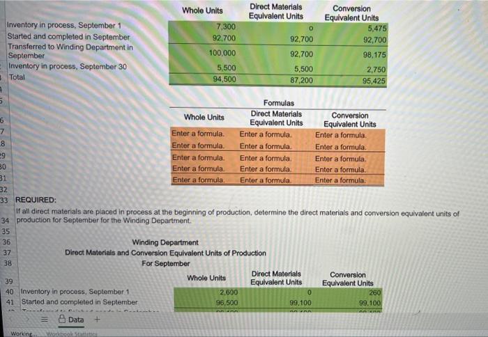 Equivalent Units of Production Data for the two | Chegg.com