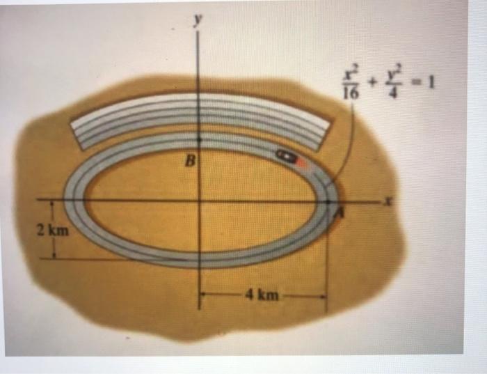 Solved Race car travels around the elliptical track at a | Chegg.com