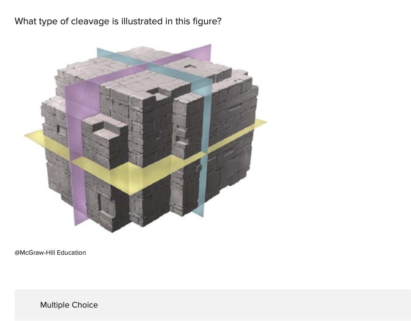 Solved What type of cleavage is illustrated in this | Chegg.com